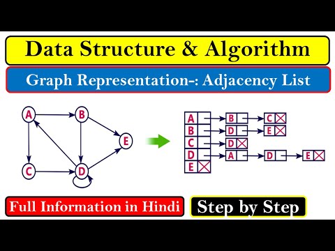 Graph representation in Data Structure(Graph Theory) | Adjacency List ...