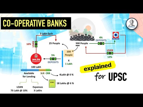 Cooperative Banks | Primary credit society, UCBs vs SCBs vs DCCBs - INDIAN ECONOMY by Bookstawa
