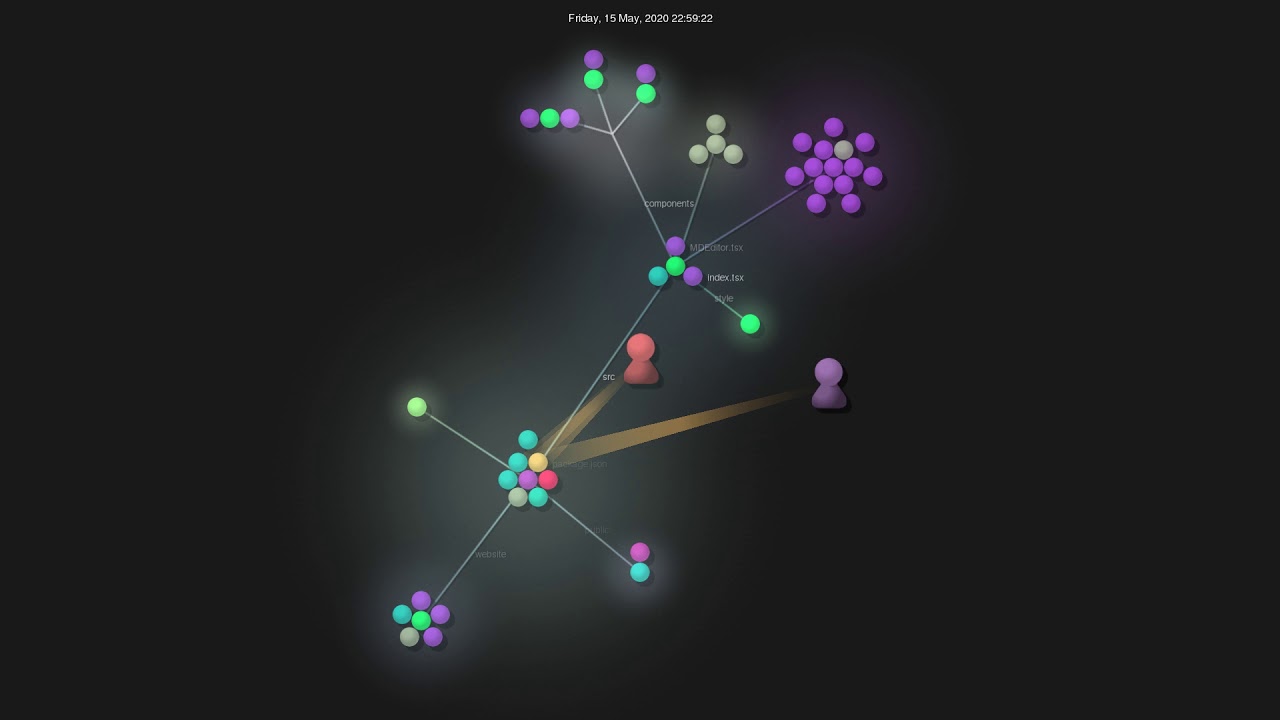 Gource visualisation: uiwjs/react-md-editor on 2021-01-02