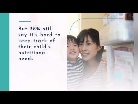Knowledge, Understanding and Behaviors When Feeding Young Children