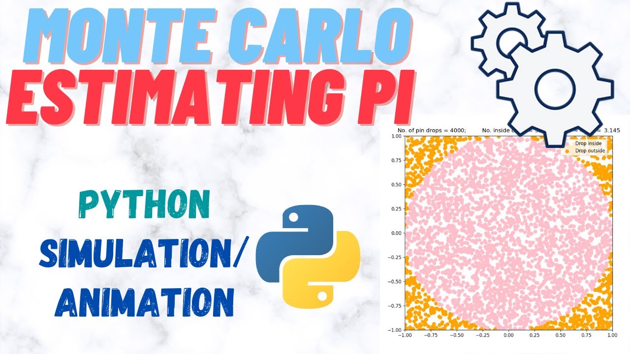 Estimating PI | Monte Carlo Animation | PYTHON Simulation