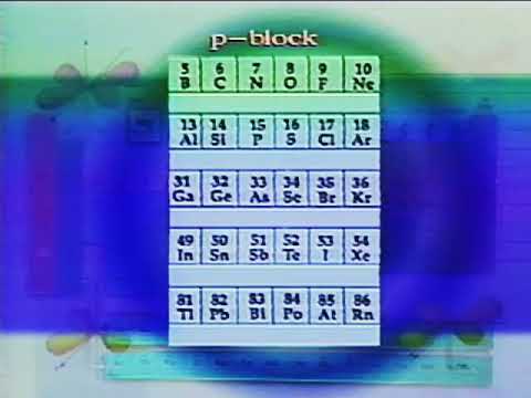 4 - Rules for Identifying Periods and Groups of Elements