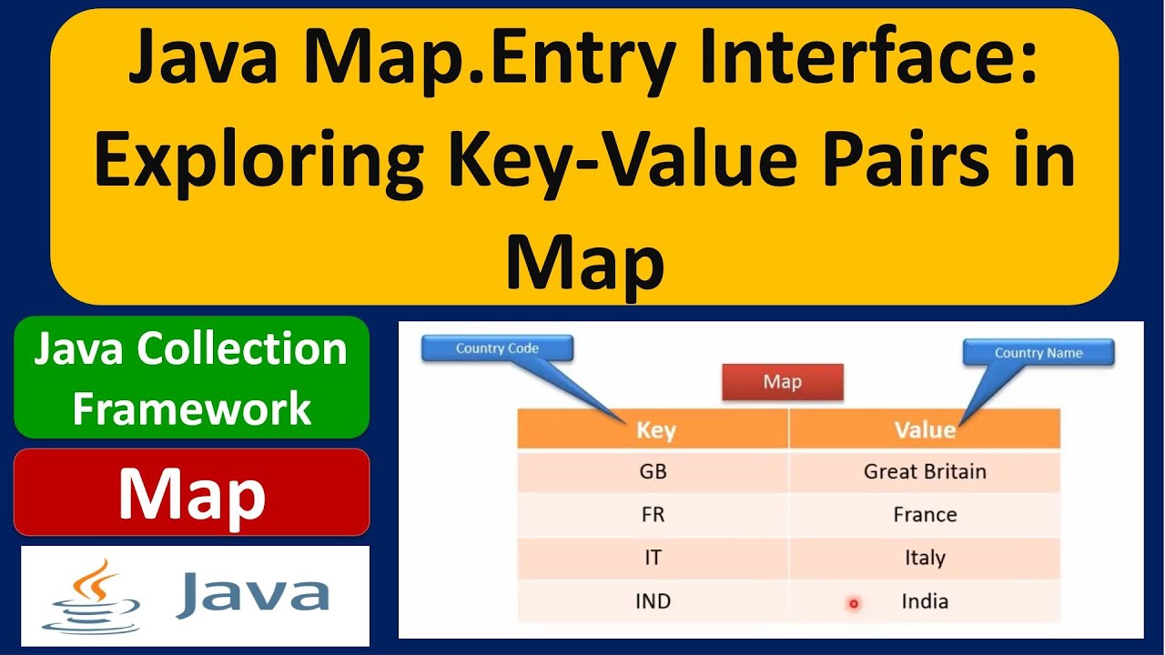 What is Map.Entry Interface? | Map | Java Collection Framework
