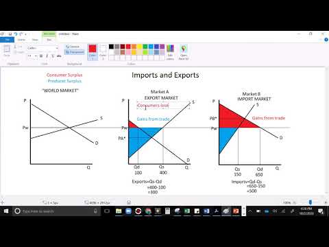 Intro Econ: Imports and Exports