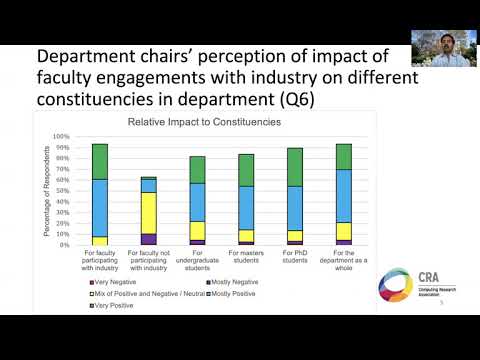 CRA Industry Academia video
