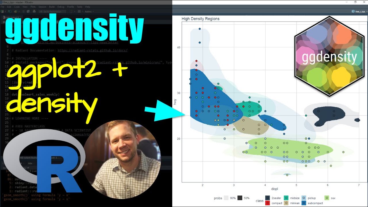 ggdensity: A new ggplot2 extension for high-density regions