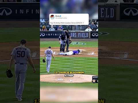 Top 15 Hit by Pitch Leaders Since 2015 #mlb #baseball