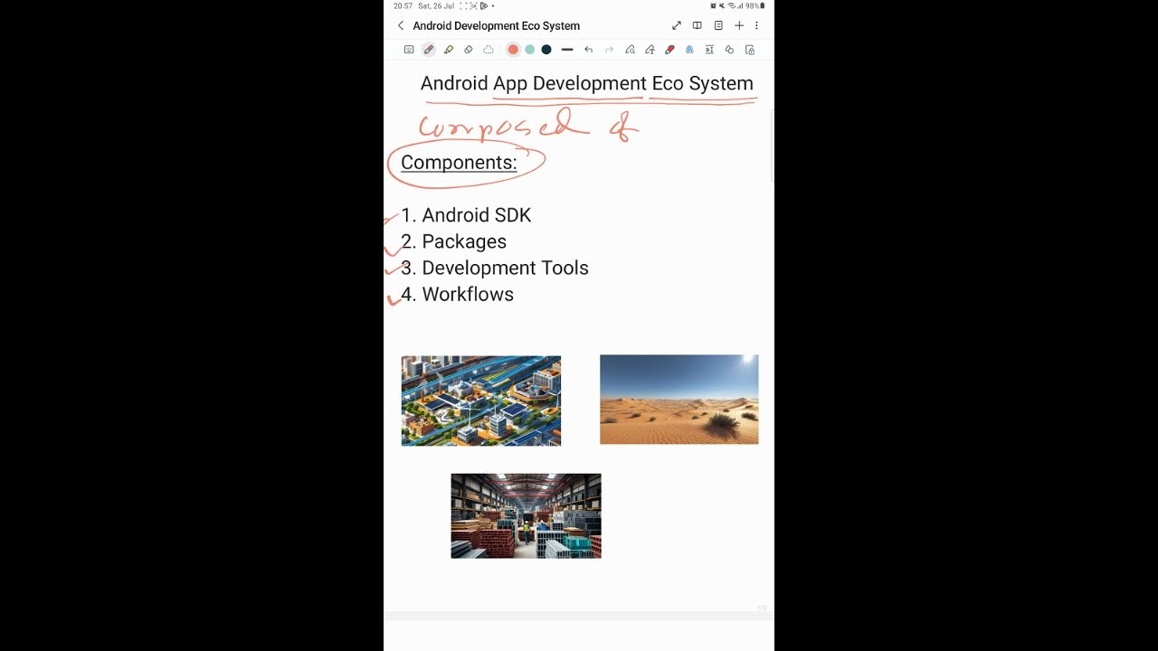 Android Development Ecosystem Explained