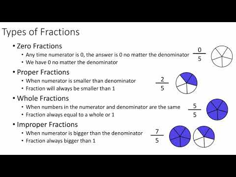 What are Fractions?