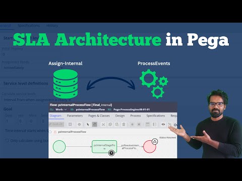 (Re-uploaded) - Architecture behind Service Level Agreement (SLA) in Pega