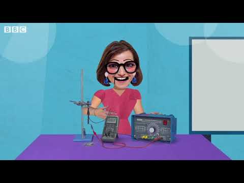 What is electromagnetism? – BBC Bitesize GCSE Physics