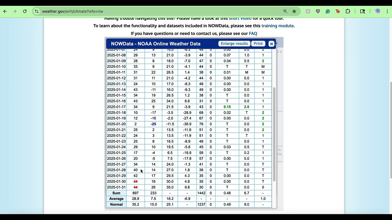 ATSC2000: Quick help for central WY HDD/CDD assignment