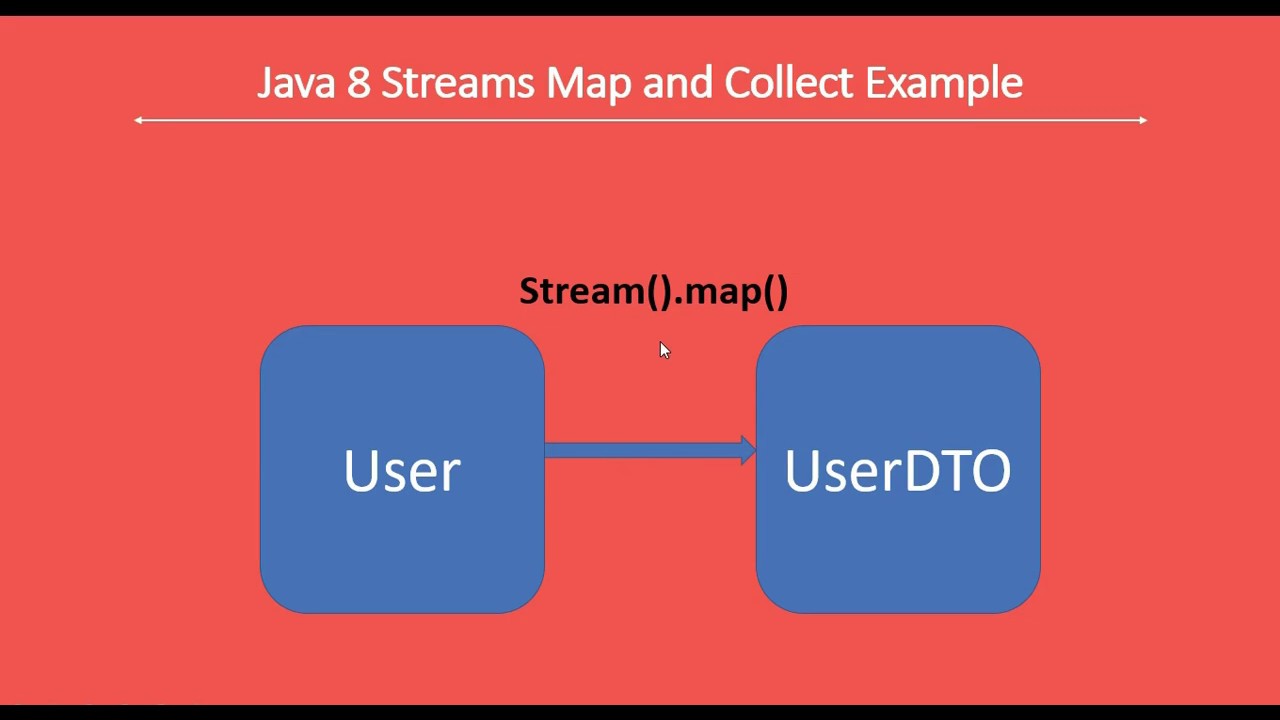 Java 8 Stream #4 - map() and collect() Example