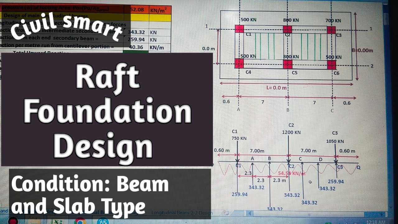 RAFT FOUNDATION DESIGN (BEAM AND SLAB TYPE)- BY CIVIL SMART