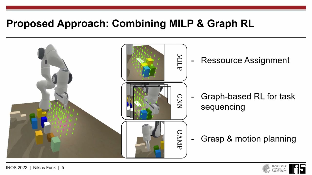 Graph-based Reinforcement Learning meets Mixed Integer Programs for 3D  robot assembly discovery