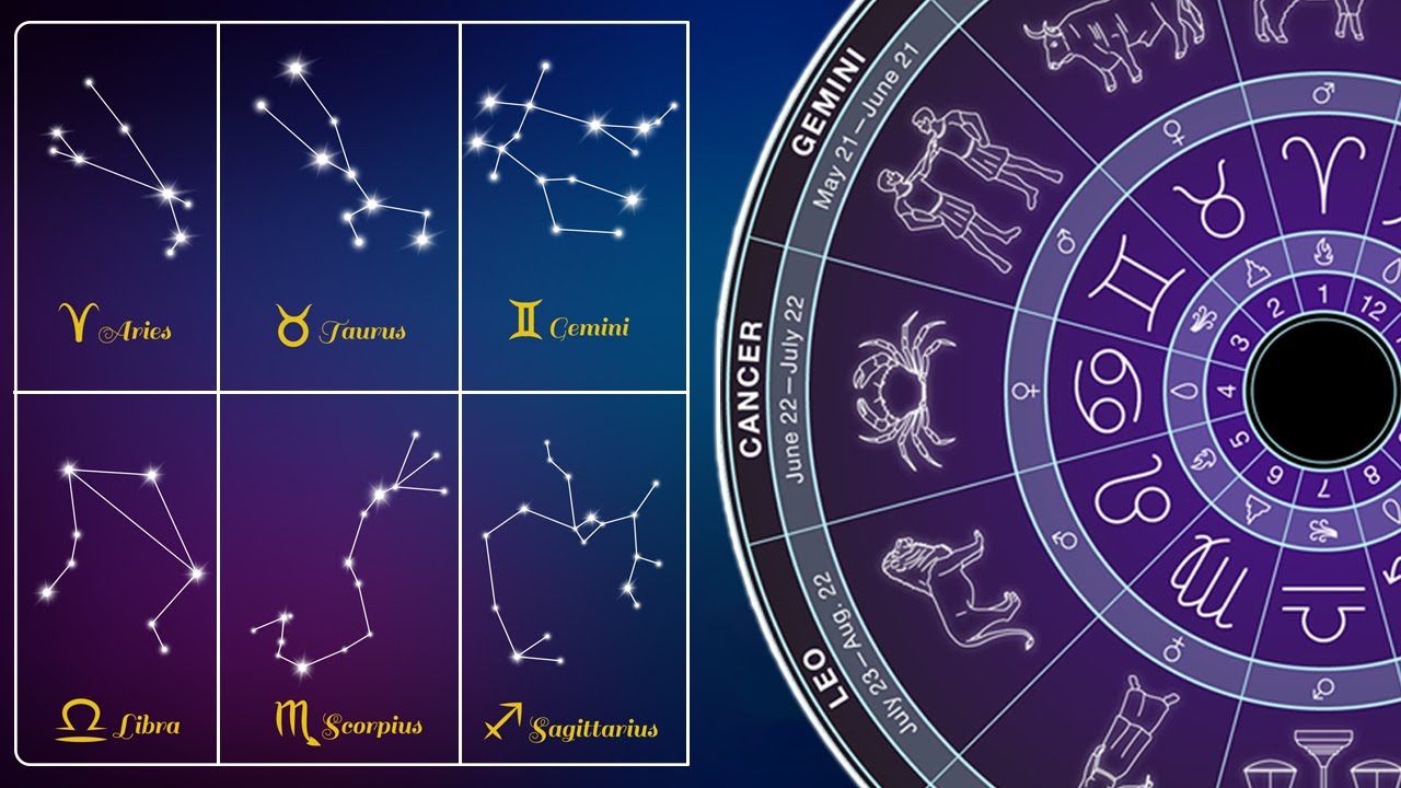 Zodiac Constellations in the Night Sky | 12 Astrological Signs | Animation
