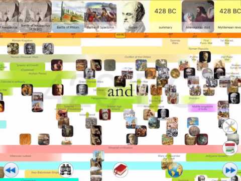 Atlas of World History