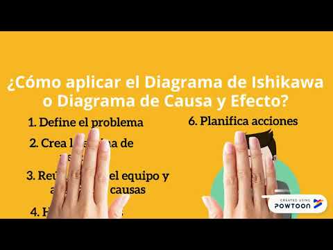 Diagrama de Ishikawa