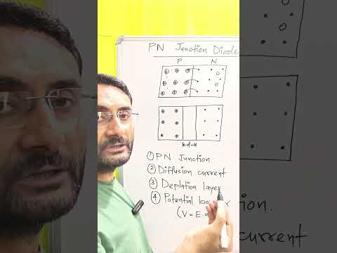 What is PN Junction Diode?