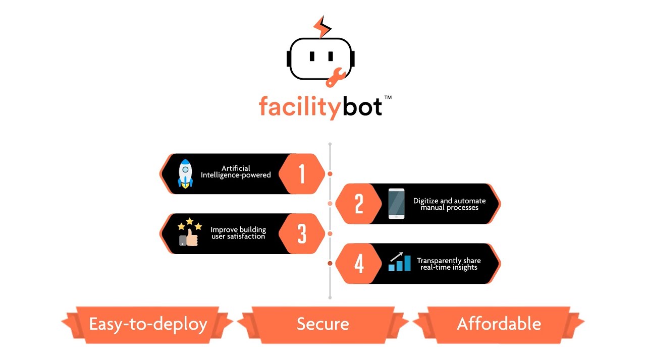 Power Your Facility with Artificial Intelligence | FacilityBot