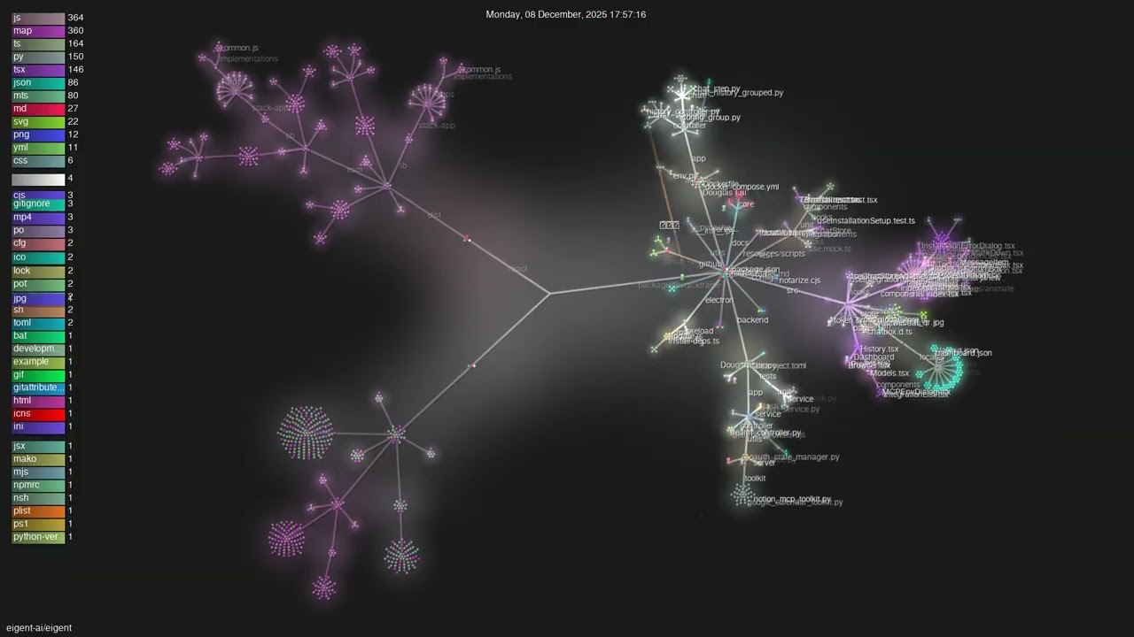eigent-ai/eigent - Gource visualisation