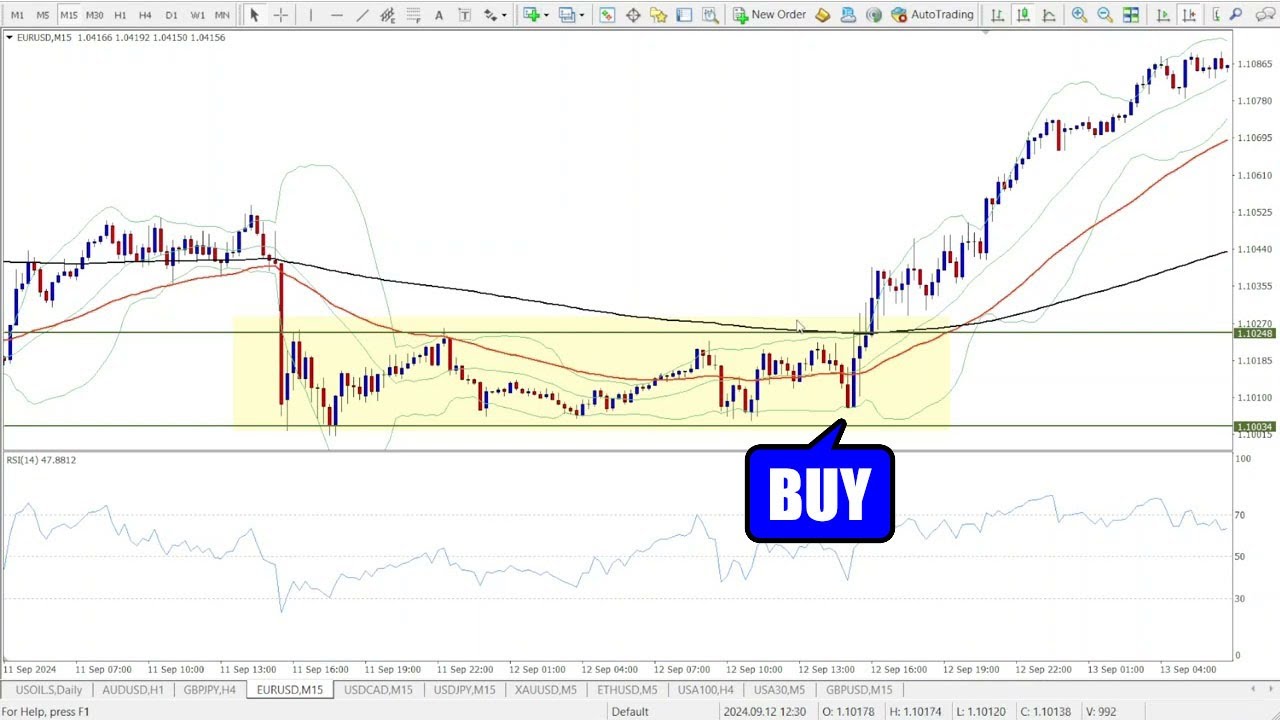 Top 5 Trading Indicators for Ranging Markets in MT4 & MT5 - Range Bound Indicators That Work