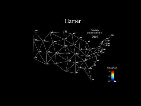 Popularity of the name Harper