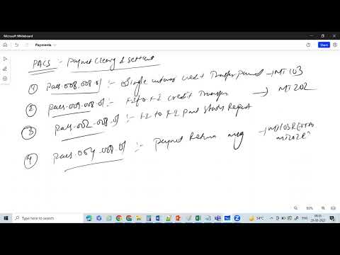 Pacs Payment Clearing & Settlement