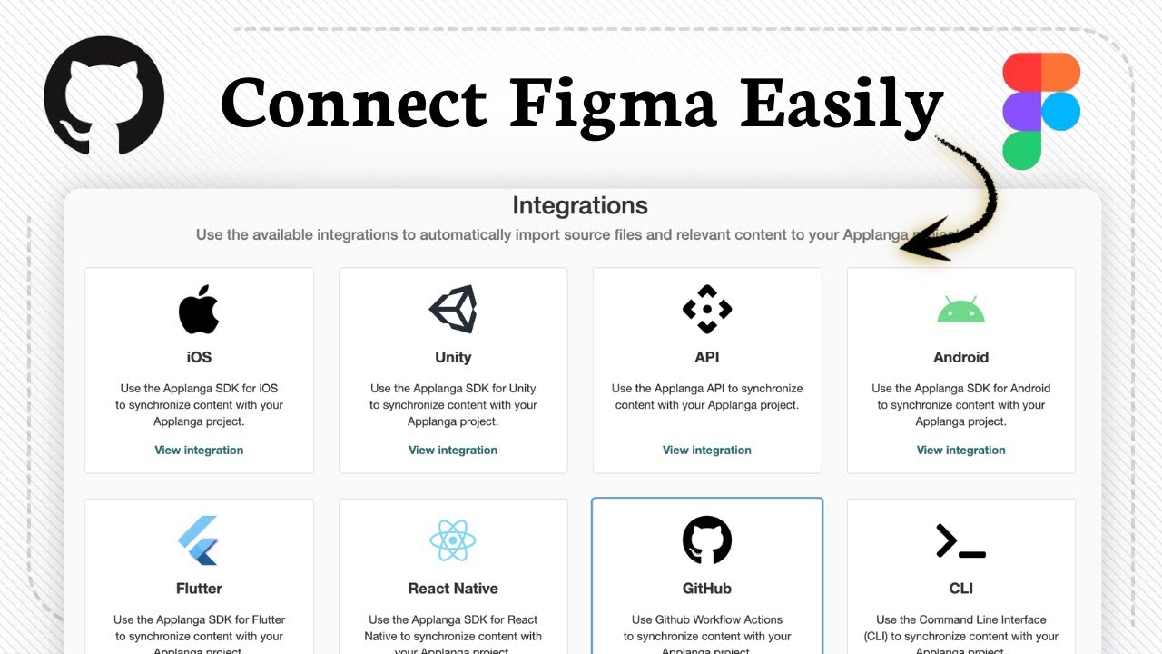 How to integrate Figma with GitHub (Sync Made Easy)