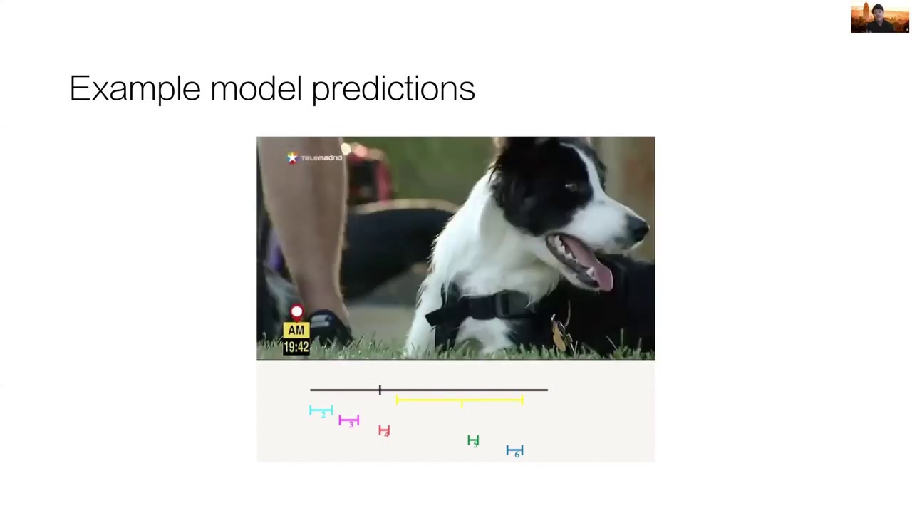 ActivityNet Dense Event Captioning Results