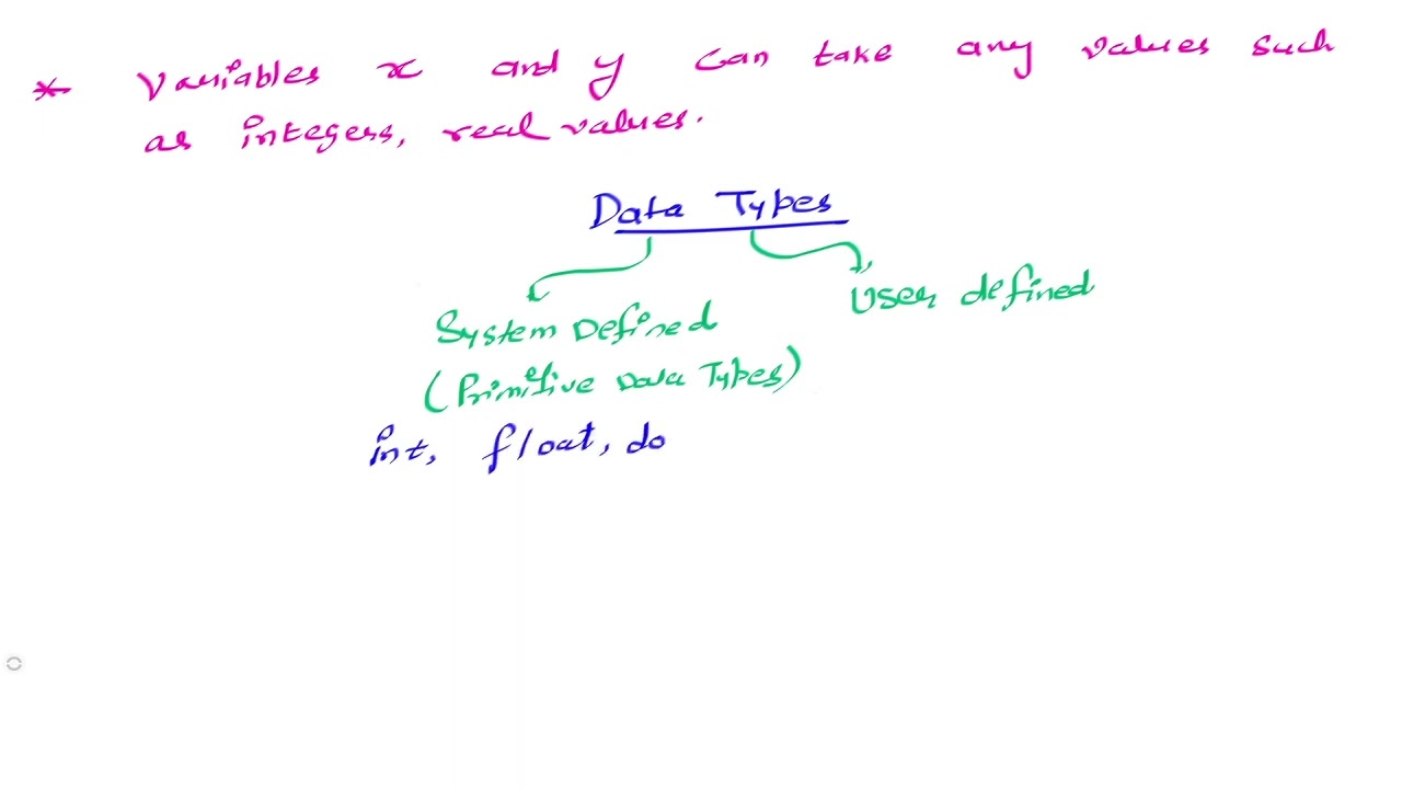 L01 Introduction to Data Structures || Data Structures