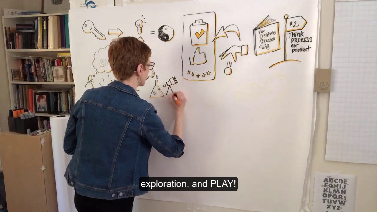Creative Sandbox Way™ Guidepost #2: Think process, not product