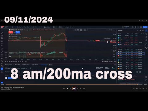 Live trading spy on the 1 minute chart