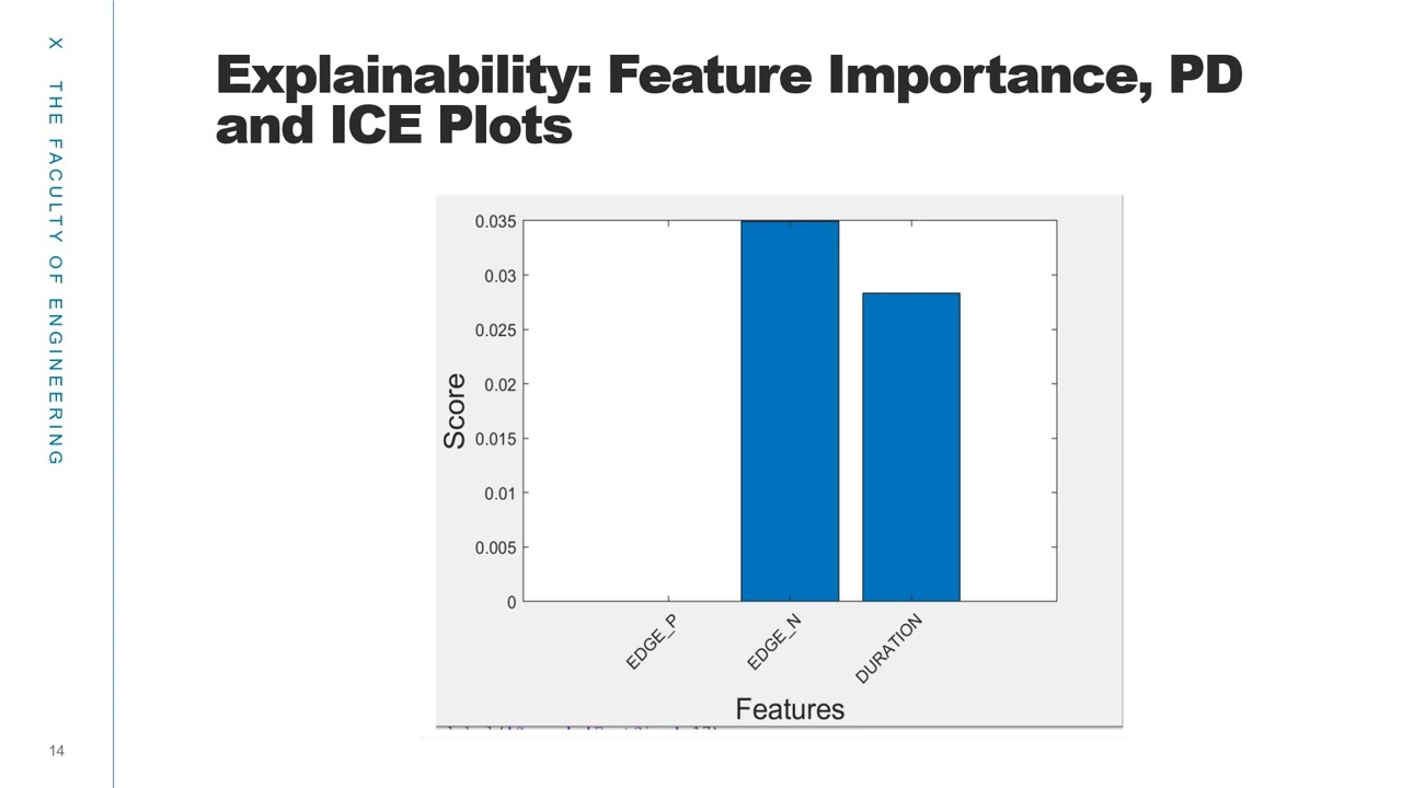 Using Explainability Tools to Inform NILM Algorithm Performance: A Decision Tree Approach