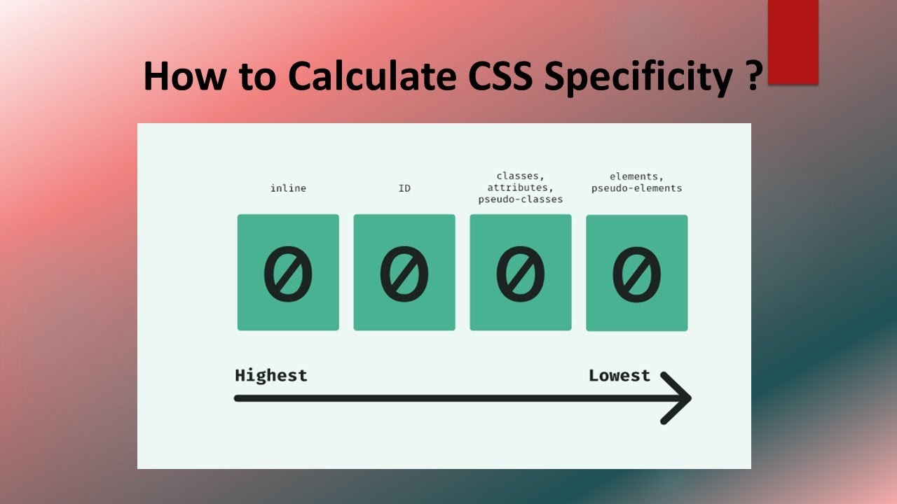 How To Calculate CSS Specificity | CSS Specificity | CSS Tutorials | Frontend Tutorials |