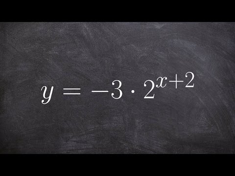 Graphing exponential growth equations