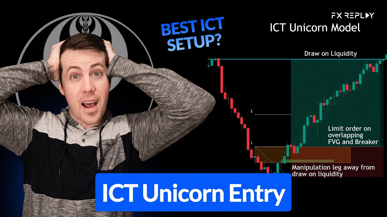 Backtesting ICT's Unicorn Entry Model on ES 5m timeframe