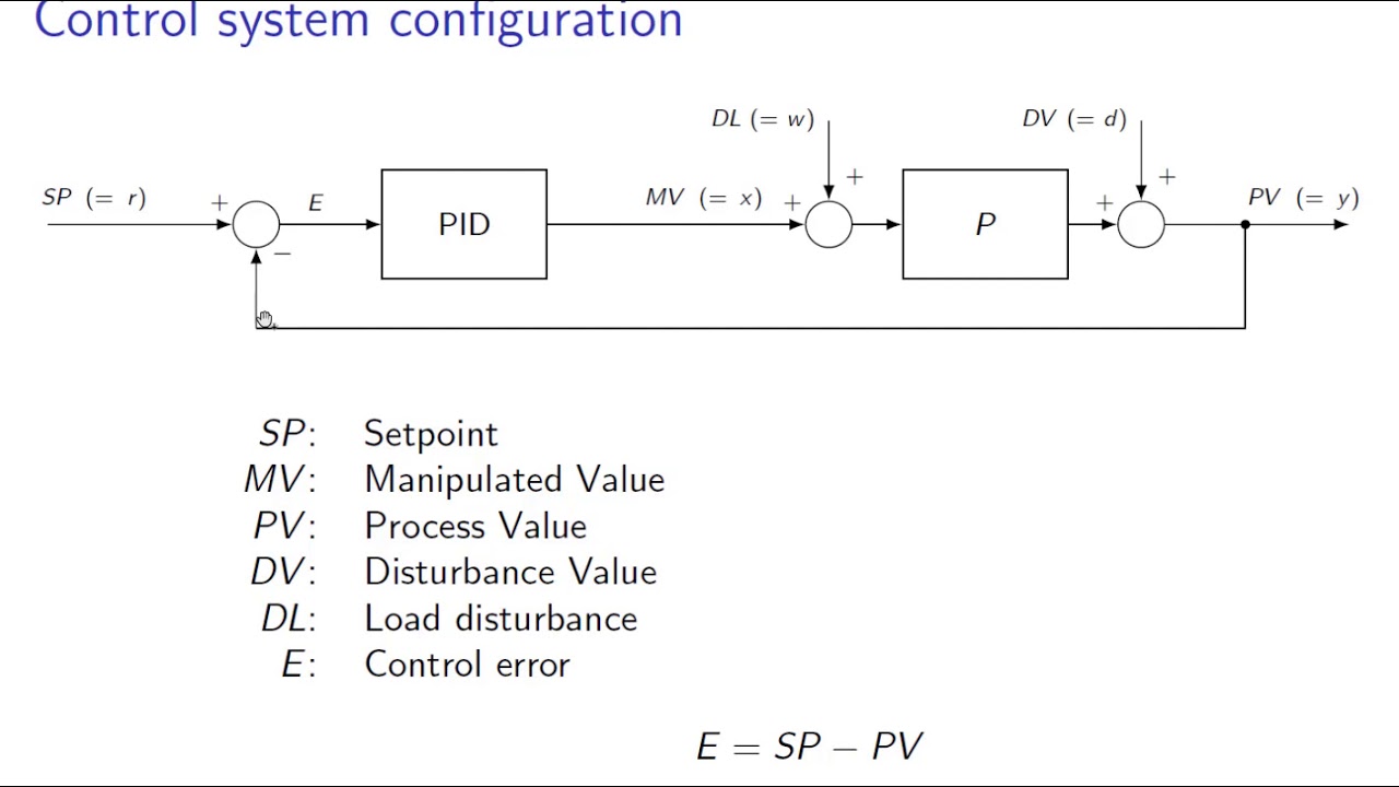 Practical process control: video 1 Introduction (part 1)