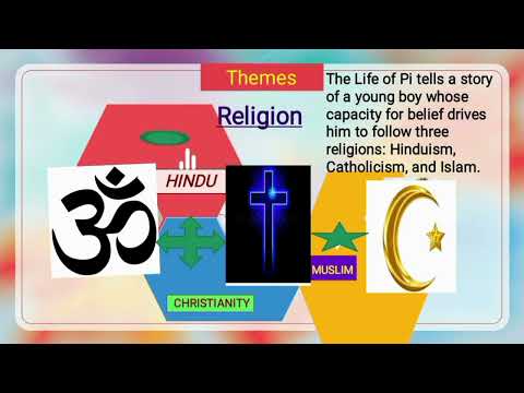 life of pi summary and analysis by Yann Martel