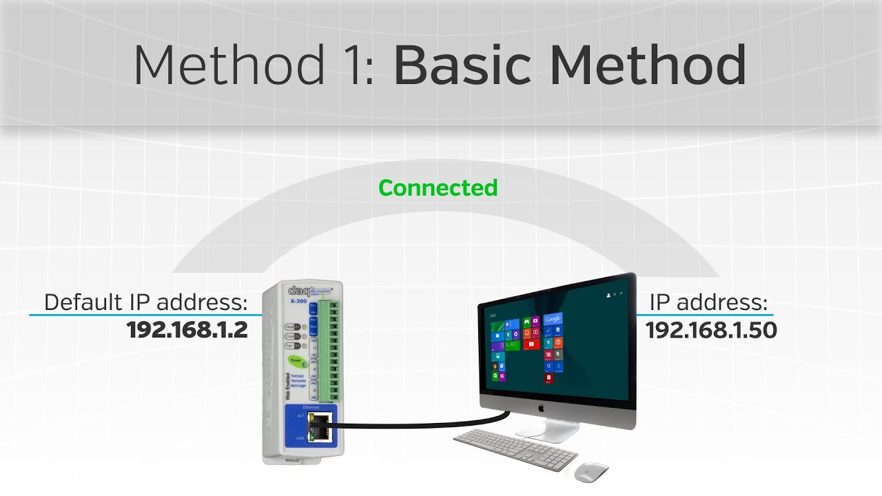 Establishing Communications with ControlByWeb Products