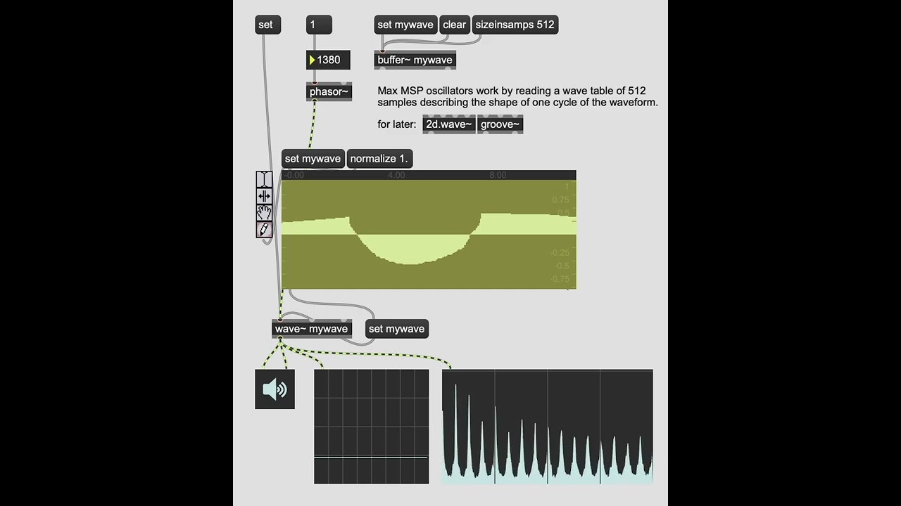Custom waveform generator max msp