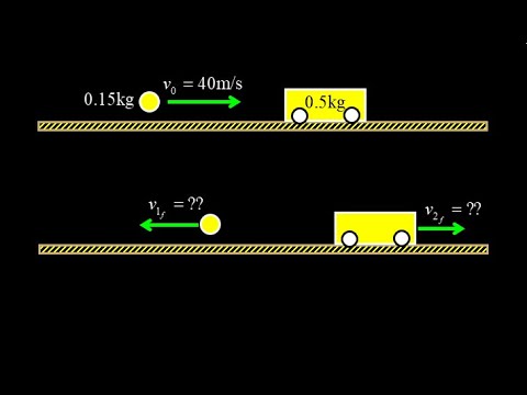 Perfectly elastic collision: complete algebra. Shoot a ball at a cart, elastic collision final speed