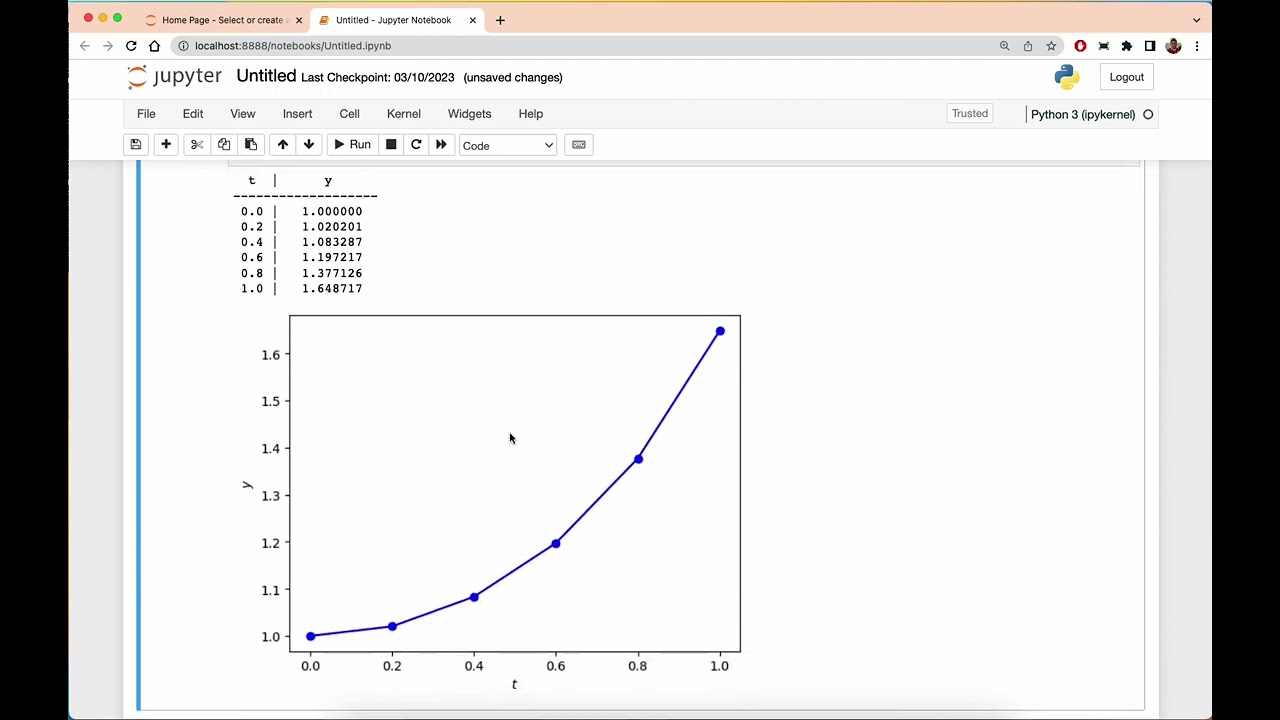 Fourth-order Runge-Kutta method (Python)