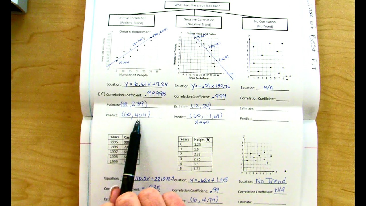 Scatterplots and Correlation Coefficients