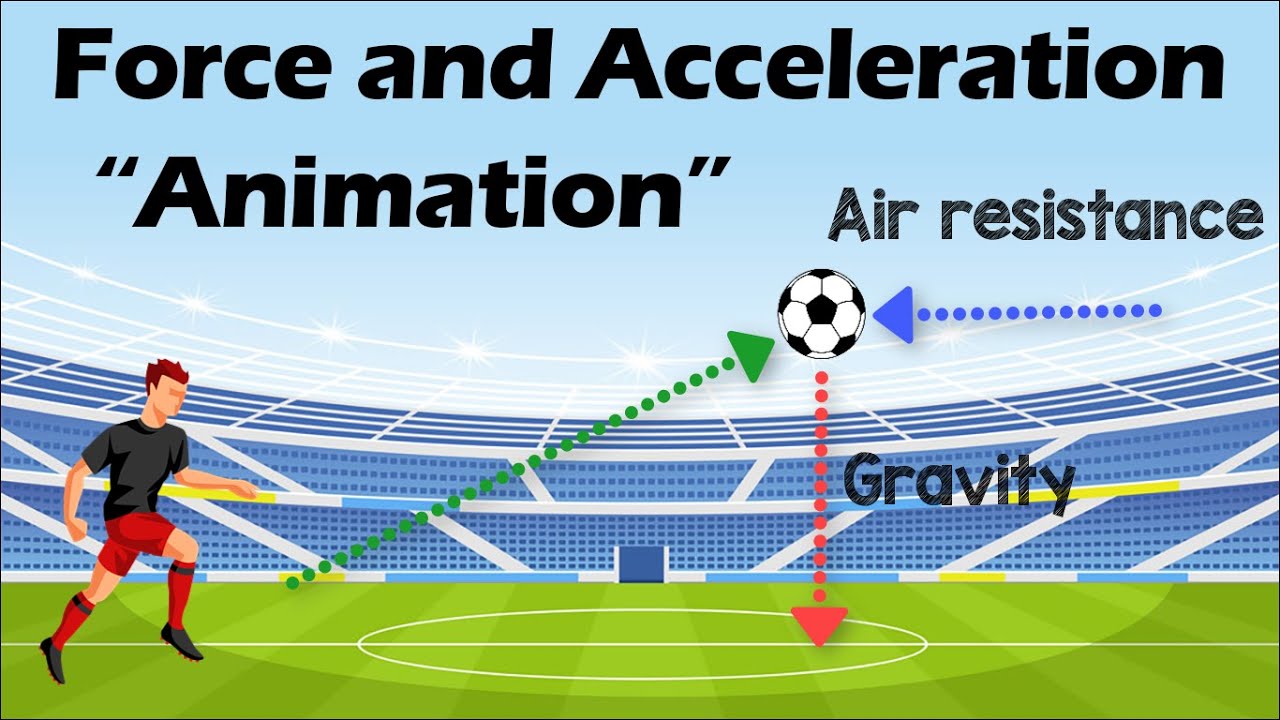 FORCE & ACCELERATION | Physics Animation