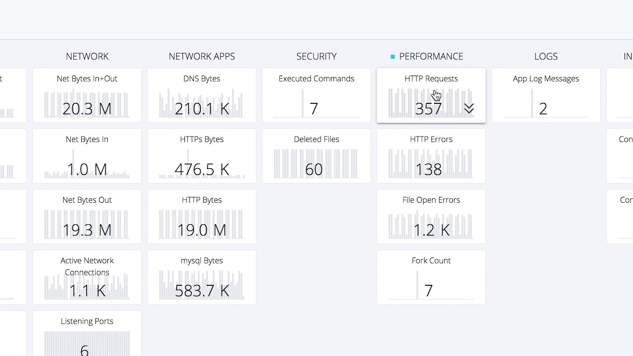 Container forensics analysis and postmortem
