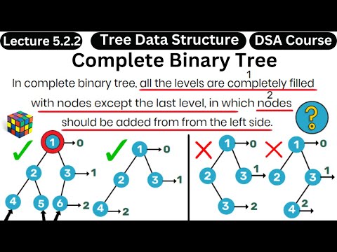 Complete Binary Tree - Tree Data Structure - Data Structures and Algorithms Coding With Clicks