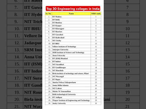 NIRF ranking of top 30 Engineering college in India #iit #iiit #nit #jeemains