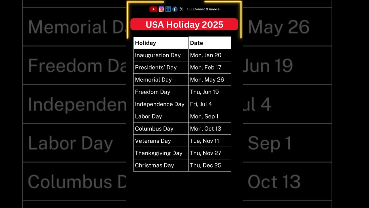 USA Federal Holidays 2025