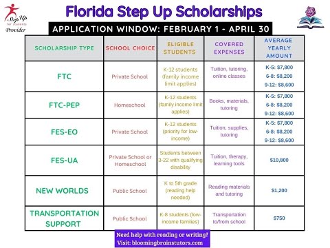 Florida Step Up Scholarship Guide